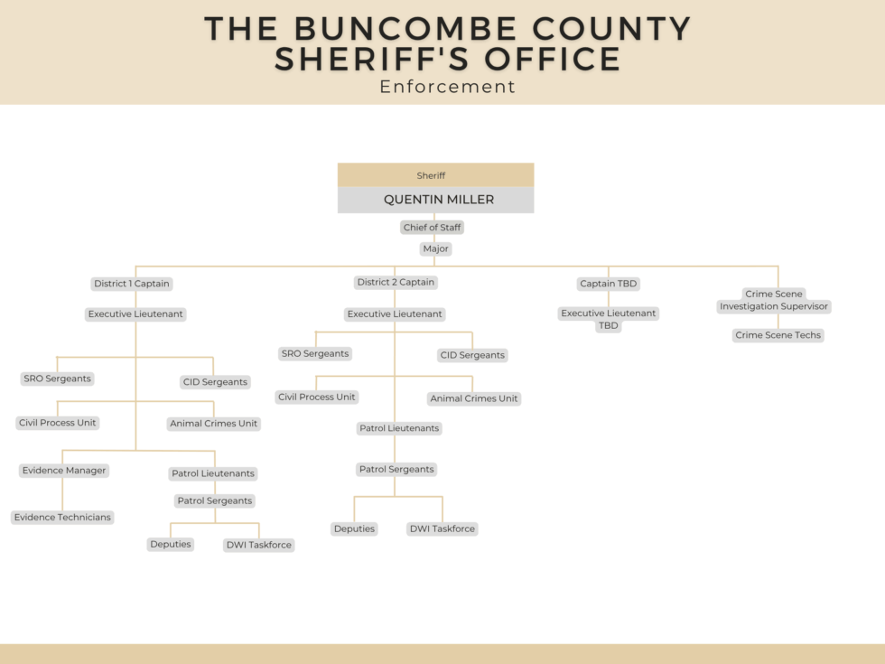 Meet the Sheriff - Buncombe County Sheriff