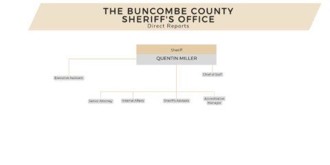 Meet the Sheriff - Buncombe County Sheriff
